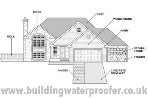 Waterproofing Buildings Overview – Waterproofing Product Types Building ...